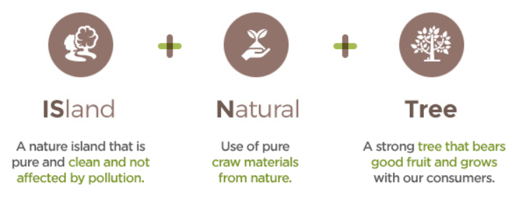 Isntree Brand Story :: Korean Cosmetics in India - Maccaron