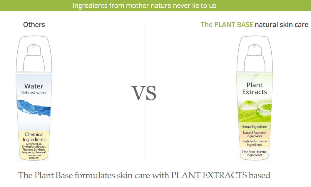 The Plant Base Brand Story :: Korean Cosmetics in India